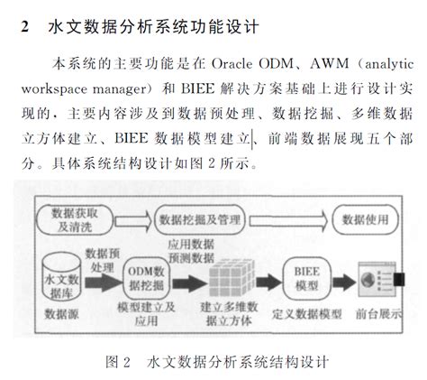 论文学习——数据挖掘技术在水文数据分析中的应用水文数据预处理 Csdn博客