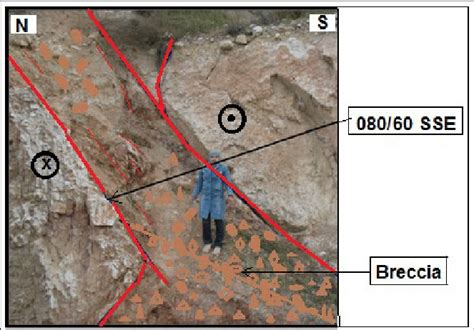 A Dextral Fault Zone Cut Across The Dipping Strata Download