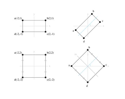 Maths For Scaling A Shape Along Any Arbitrary Axis Rcomputergraphics