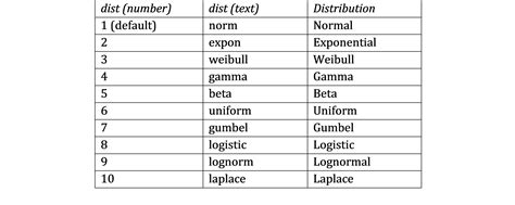 Chi Square Goodness Of Fit Real Statistics Using Excel