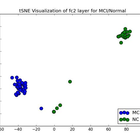 A Schematic Diagram Of 3d Convolutional Autoencoder For Feature Download Scientific Diagram