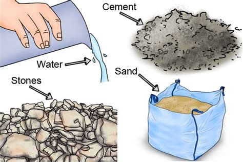 What Is Concrete ParsBeton