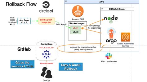 introduction to gitops speaker deck