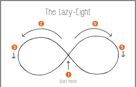 Easy Visual Tracking Activities Using Flashcards And The Infinity Loop