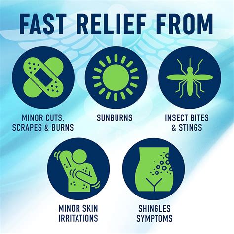 Mirakel Maximum Strength Pain And Itch Relief Cream 2 Ounces For