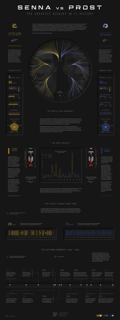 Naresh Suglani On Linkedin Ironviz Tableau Tableaupublic Datafam