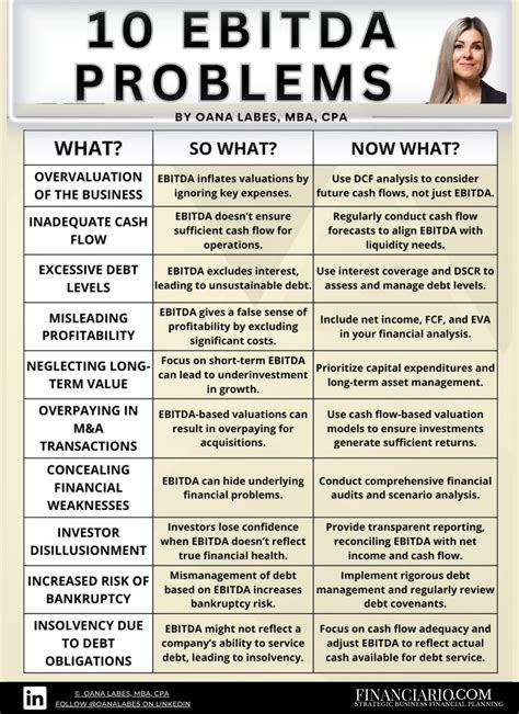 How Ebitda Affects Your Business Financiario Posted On The Topic
