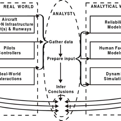 using the integrated systems analysis methodology download scientific