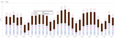 how can i analyze the logs coming from aks and reduce them microsoft qanda
