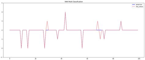 Sensors Free Full Text Cyber Attack Detection For Self Driving