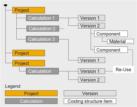 What Is Sap Product Lifecycle Costing At Rose Thyer Blog