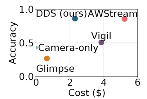 4 Tips On Plotting Figures In Research Paper Kuntai Du Posts