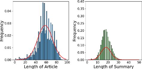 figure 1 from enhancing news summarization with elearnfit through