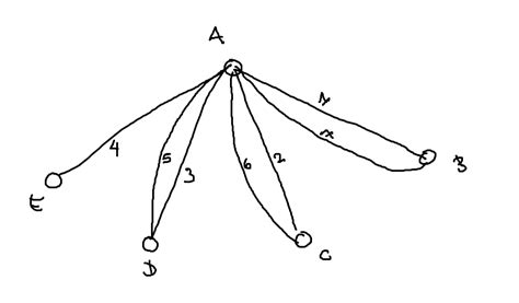 Discrete Mathematics Drawing A Graph For The Telephonegossip Problem