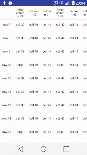ScrollBy Doesn T Work Properly In Nested Recyclerview Coding Question