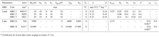 PIAHS Response Of Streamflow To Climate Change In A Sub Basin Of The Source Region Of The