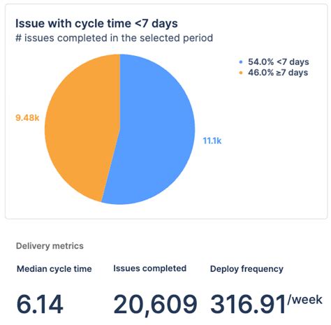 Organization Devops Effectiveness Scorecard Template Atlassian Analytics Atlassian Support