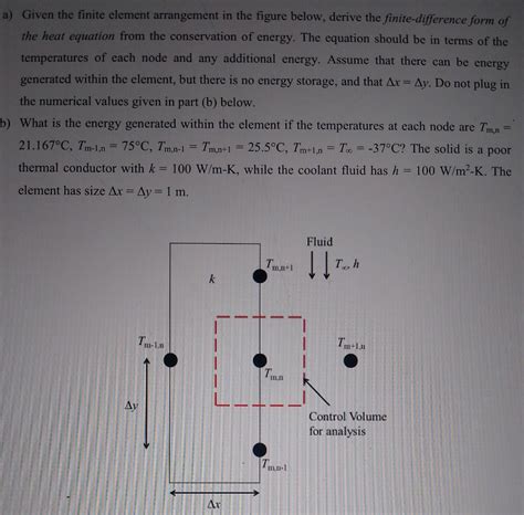 A Given The Finite Element Arrangement In The Figure