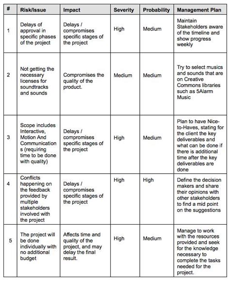 Decoding Your Risk Tolerance For Smart Investment Choices Selfspark