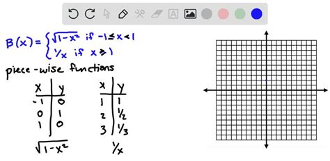 Solvedsketch The Graphs As In Examples 5 And 6 Bxleft Begin Array Ll Sqrt 1 X 2