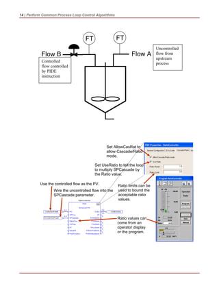 Pid Logix Wp En P PDF