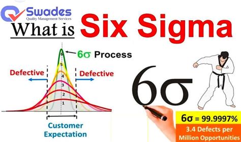 How To Start The Six Sigma Project By Learning Six Sigma Green Belt Training Swades Quality