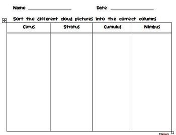 Cloud Sort By CCapuano S Store TPT