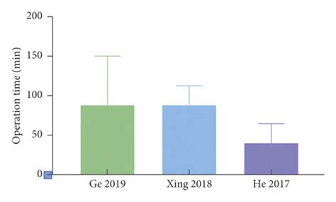 Operation Time Used In Each Study Download Scientific Diagram