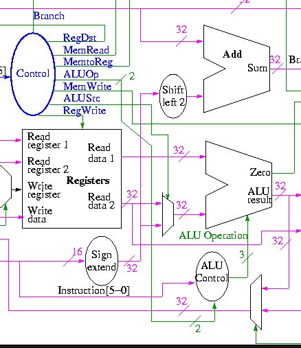 Microprocessor Is The Alu Control Unit Enough To Execute All The Instructions In A Mips