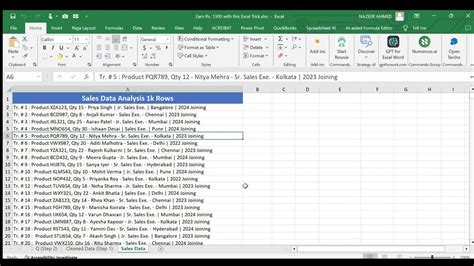 Nazeer Ahmed Khan On Linkedin Dataanalysis Excel Ai Finance Cma