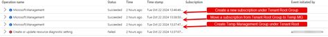 Azure Activity Logs For Management Group And Subscription Creationdeletion Do Not Match The