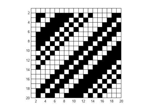 【matlab】matlab 可视化之曲面图与网格图 csdn博客