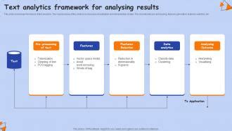 Text Analytics Framework For Analysing Results PPT Slide