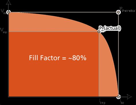 Fill Factor Definition Download Scientific Diagram