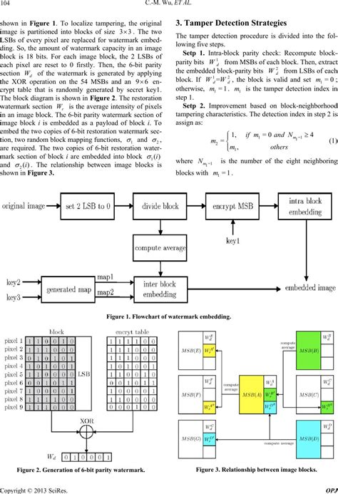 a simple image tamper detection and recovery based on fragile watermark