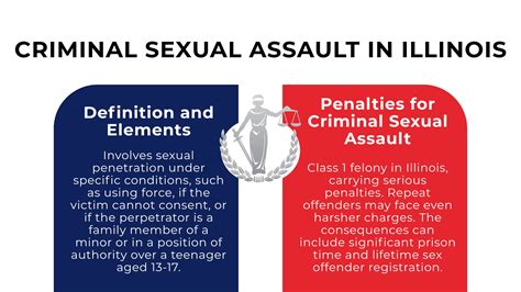Sexual Battery Vs Sexual Assault In Illinois — Drd Law