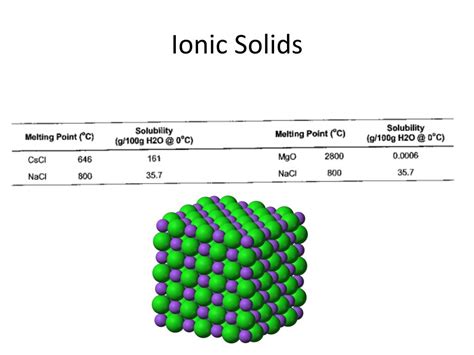 Ppt Metallic Ionic And Network Solids Powerpoint Presentation Free