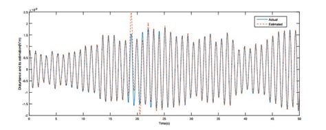 Adaptive Sliding Mode Fault Tolerant Attitude Control For Flexible