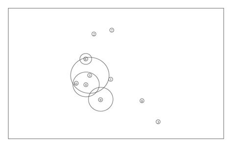 Simulations Results For A Fifty Node Wireless Network Using The Dht11