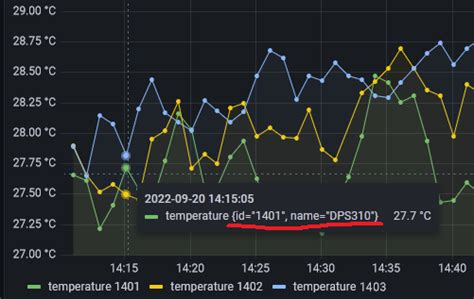 Tooltips Are Incorrect On Influxdb23 And Flux · Issue 55433