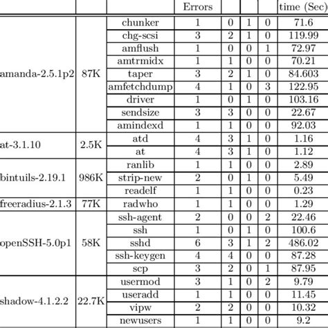 File Race Condition Tocttou Download Table
