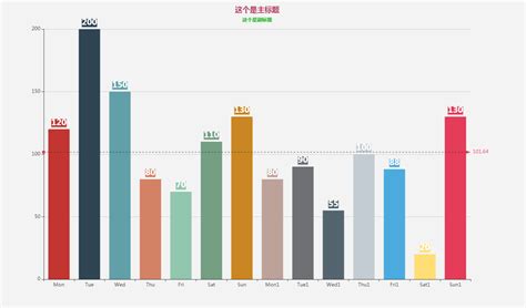 Echarts柱状图每根柱子设置不同柱子颜色 腾讯云开发者社区 腾讯云 Echarts柱状图每根柱子设置不同柱子颜色 腾讯云开发者社区 腾讯云