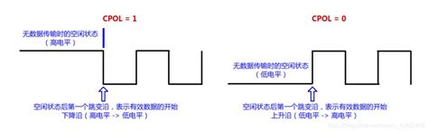 spi时序图怎么分析，怎么看懂spi时序图 spi时序图怎么看 csdn博客