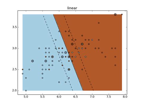 Svm Exercise — Scikit Learn 0161 Documentation