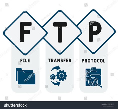 Ftp File Transfer Protocol Acronym Concept Stock Vector Royalty Free