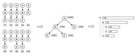 使用篇丨链路追踪（tracing）很简单：链路拓扑 阿里云开发者社区