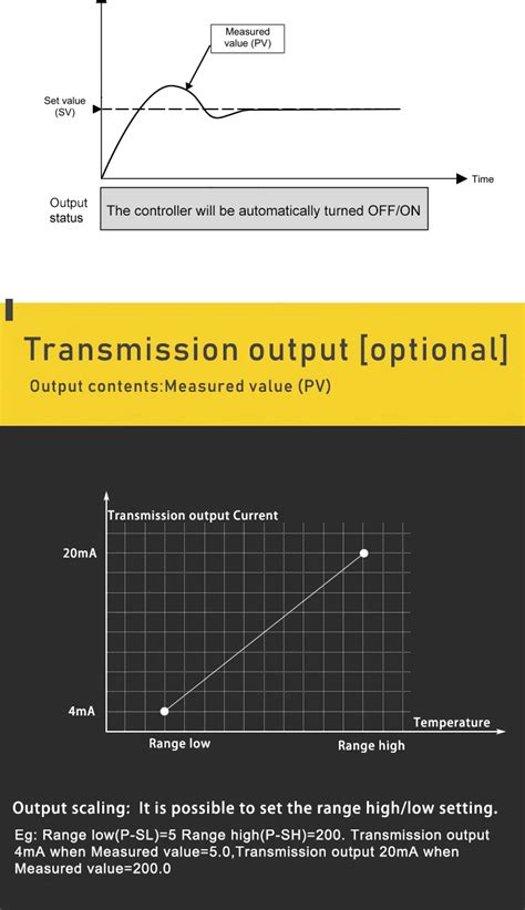 Industrial Intelligent Programmable Process Controllers