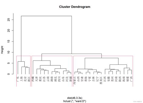 【统计分析数学模型】聚类分析： 系统聚类法ward法聚类分析 Csdn博客
