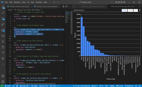 Create Simple Chicago Crimes Charts And Dashboard Malloy Queriesresults Rendering Examples