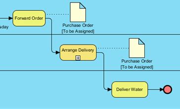 Introduction To BPMN Part IV Data And Artifacts